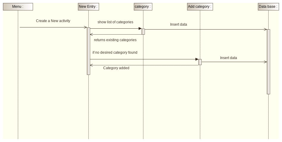 The A Team - System Design