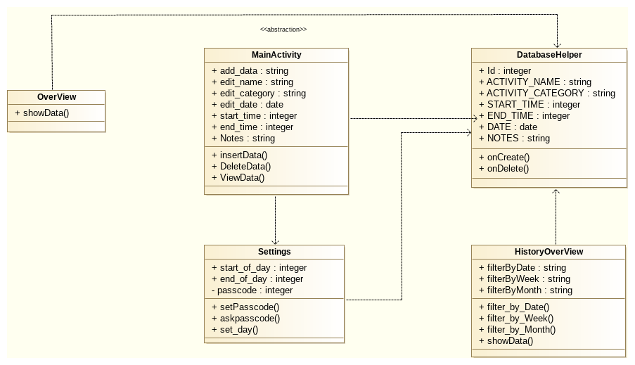 The A Team - System Design