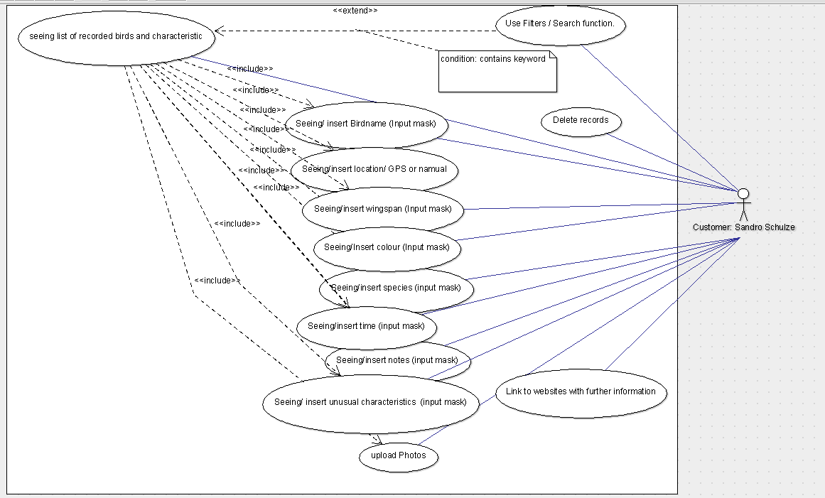 ISEE 2018 -- Requirements Analysis