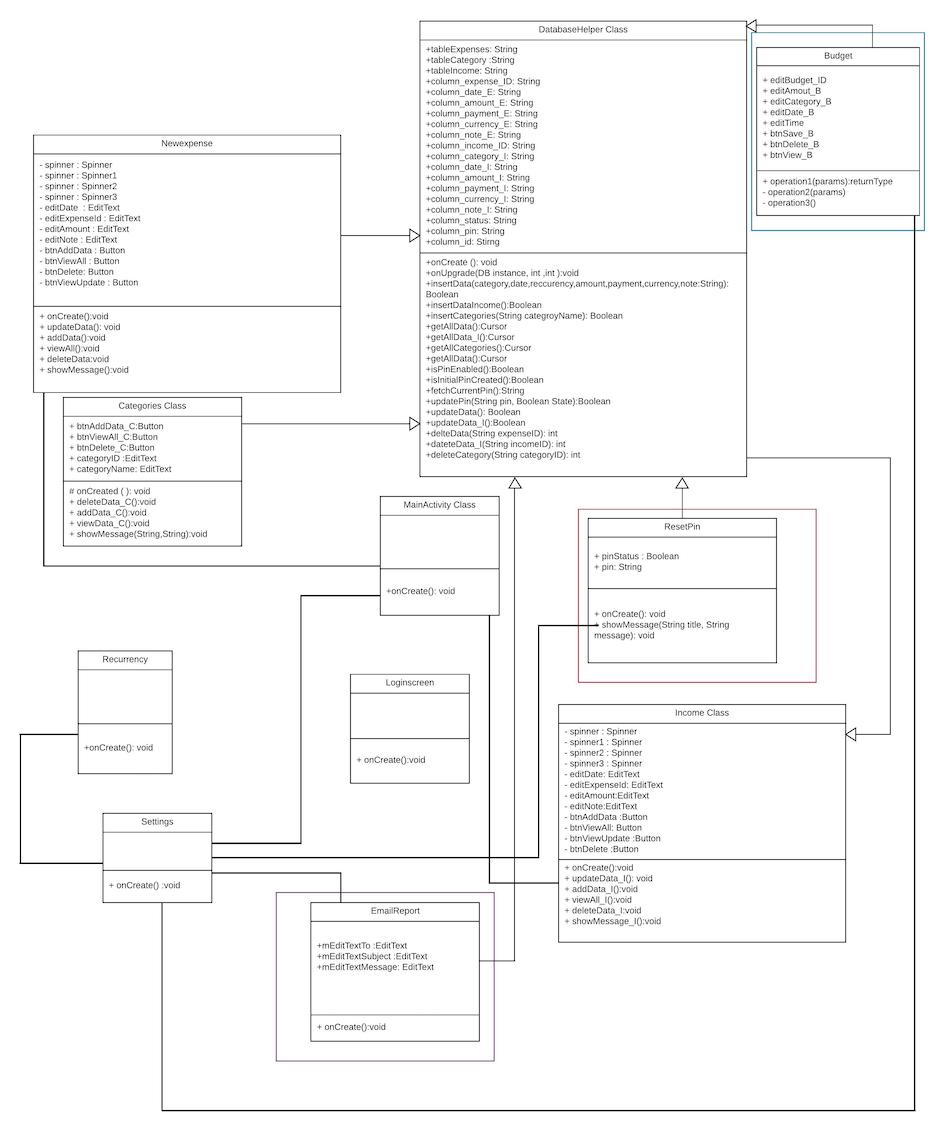 Isee 2019 Advanced Prototype Presentation