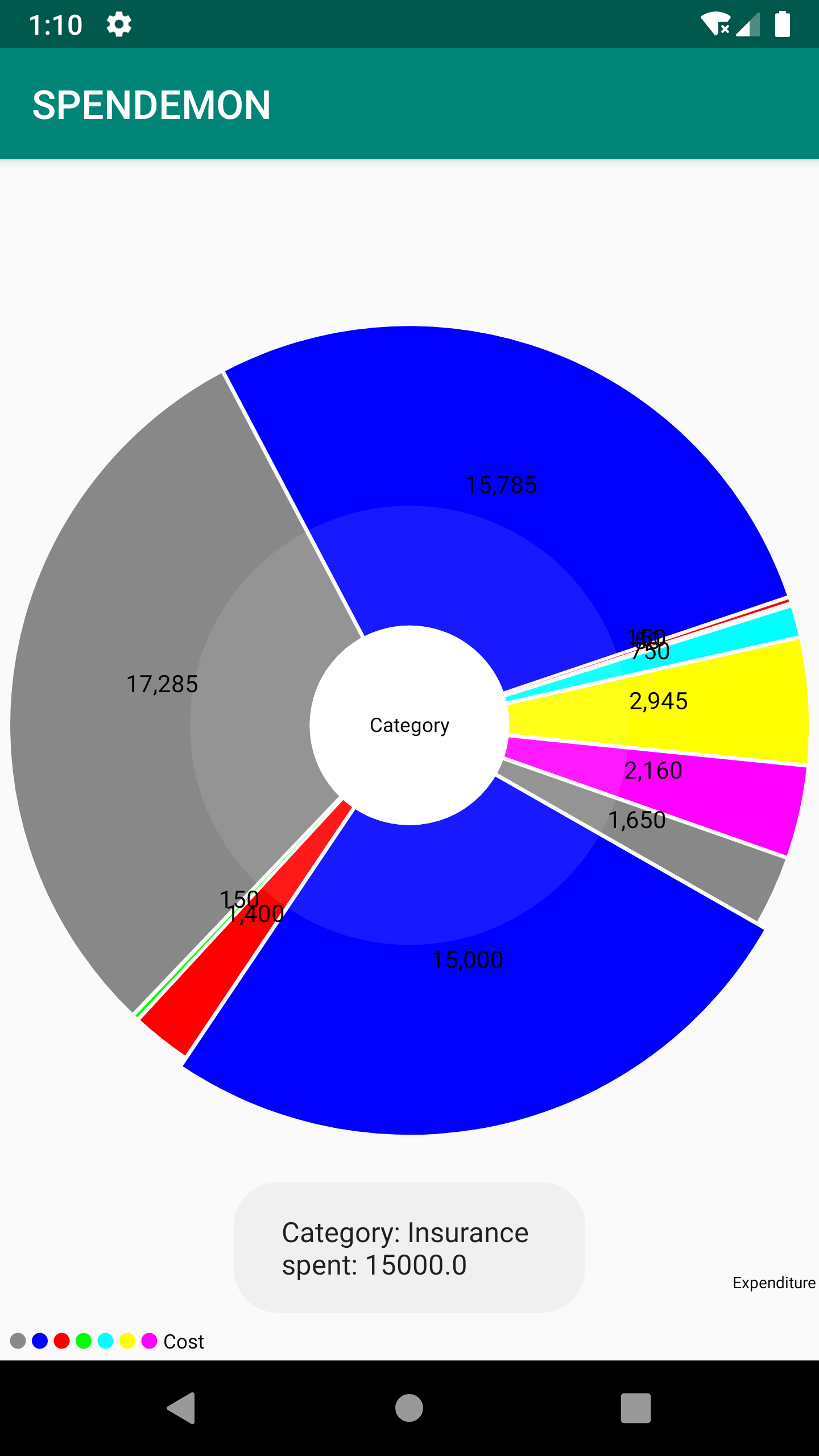 Advanced Prototype | SPENDEMON - ...gotta track'em all.